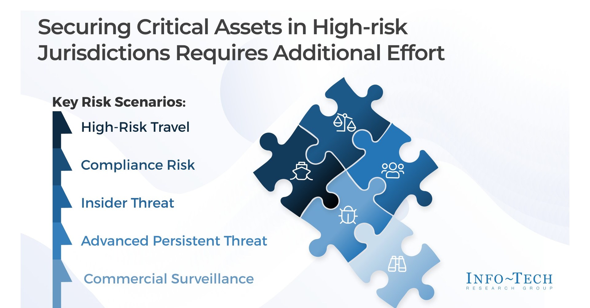 Two Greatest Risks for Global Organizations Operating in High-Risk ...