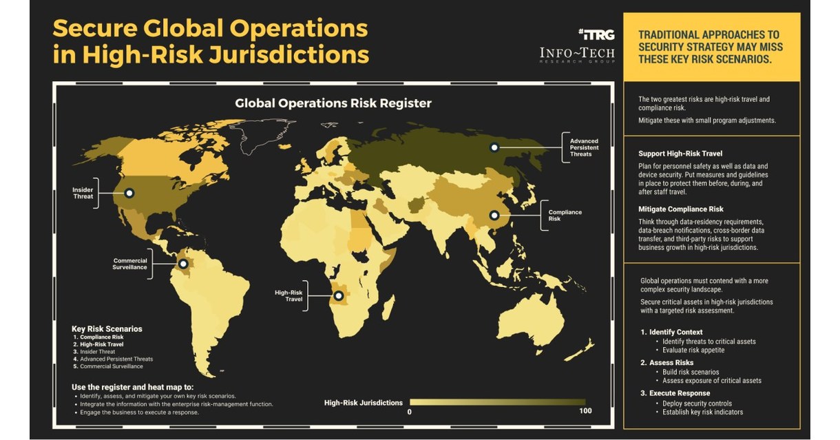 Two Greatest Risks for Global Organizations Operating in High-Risk ...