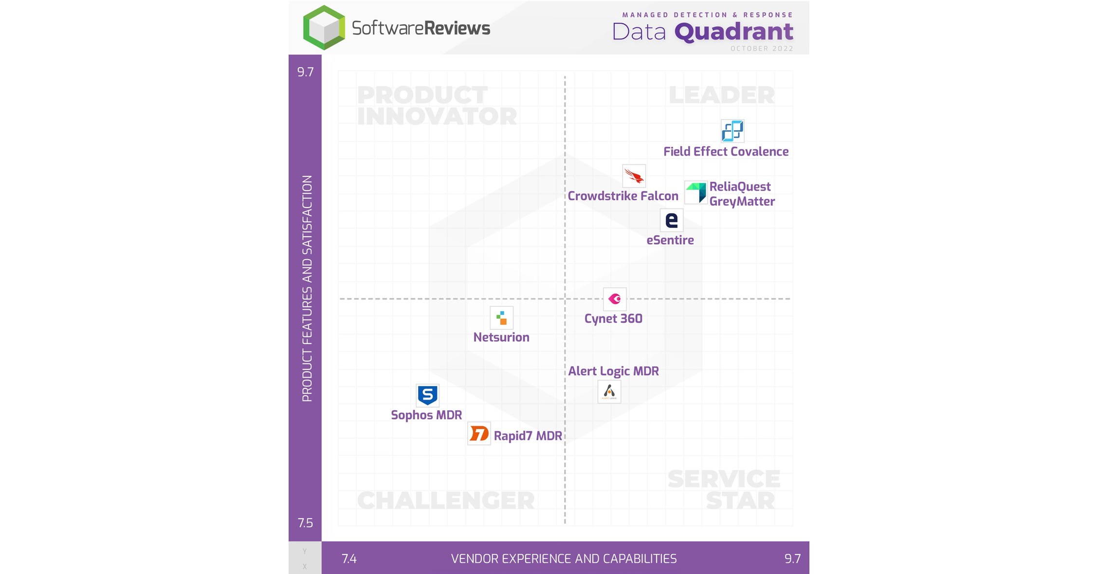 The Best Managed Detection and Response Software to Increase Visibility ...
