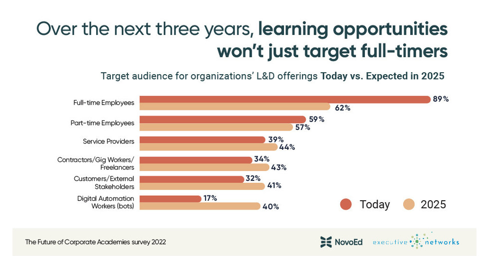 Corporate Learning Evolves to be More Inclusive of New Types of Workers ...