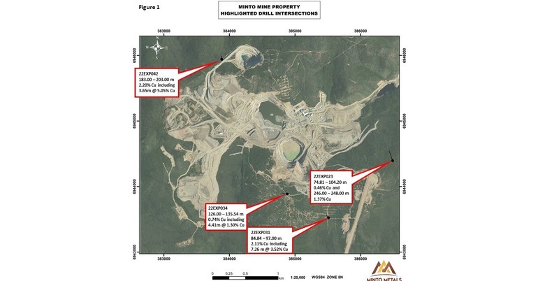 MINTO METALS REPORTS 2.20% COPPER OVER 20 METRES TO EXTEND MINTO NORTH ...