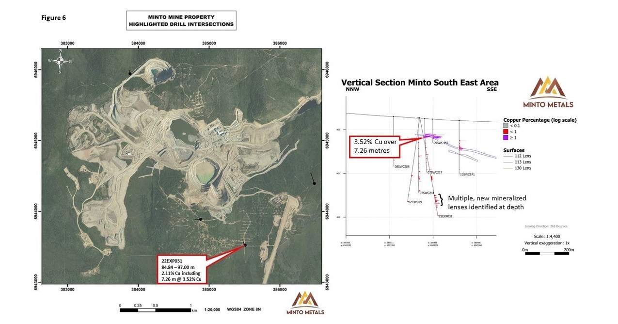 MINTO METALS REPORTS 2.20% COPPER OVER 20 METRES TO EXTEND MINTO NORTH ...