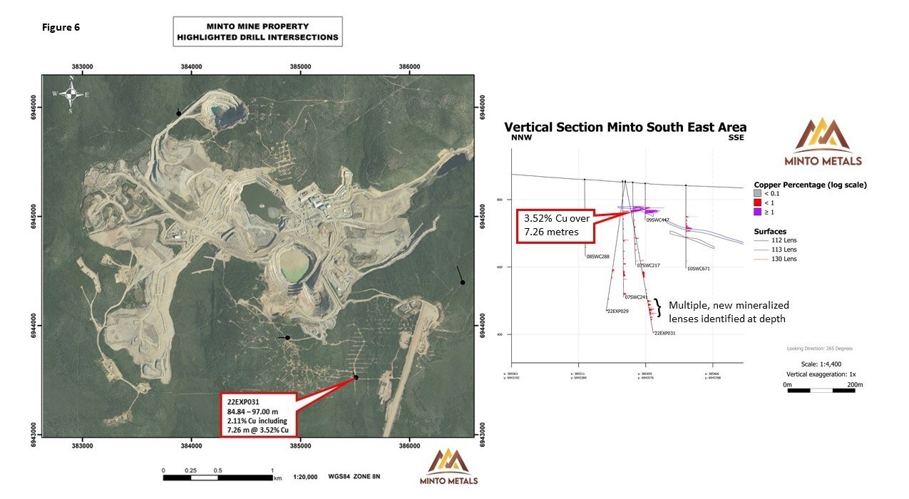 Minto Metals Reports 2.20% Copper Over 20 Metres To Extend Minto North; 3.52% Copper Over 7.26 ...