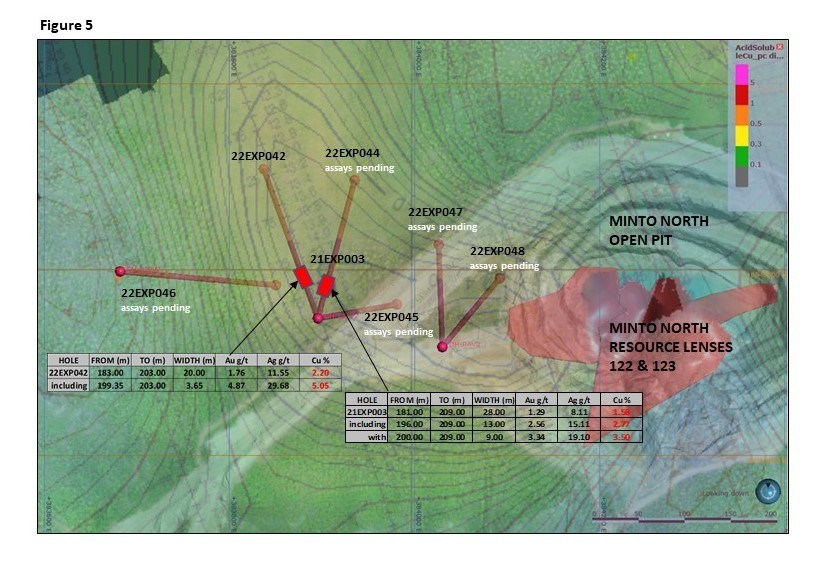 Minto Metals Reports 2.20% Copper Over 20 Metres To Extend Minto North ...