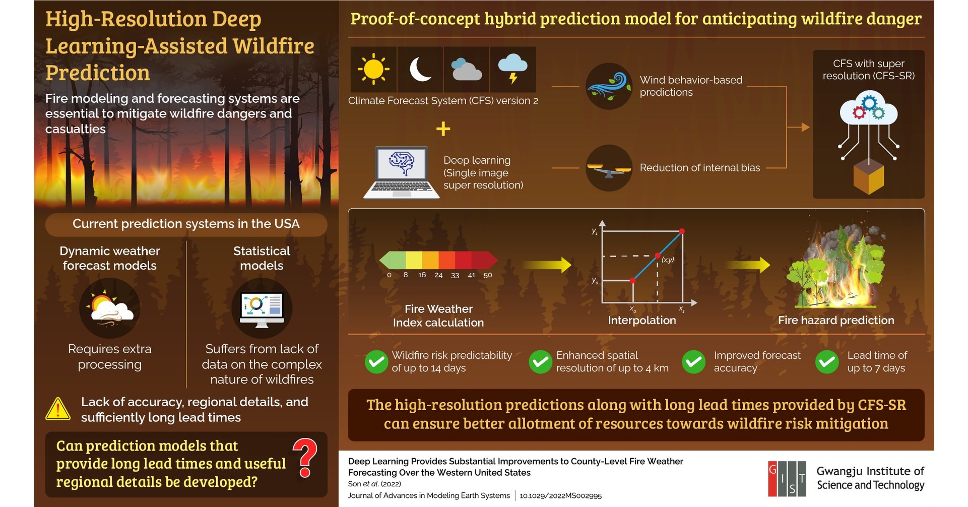 Gwangju Institute of Science and Technology Researchers Design AI-based ...