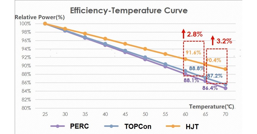 Risen Energy: Global power generation gains comparison map and ...