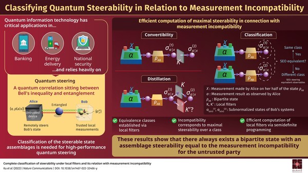 Distill, Transform, Classify: NCKU Researchers Take a Deep Dive into ...