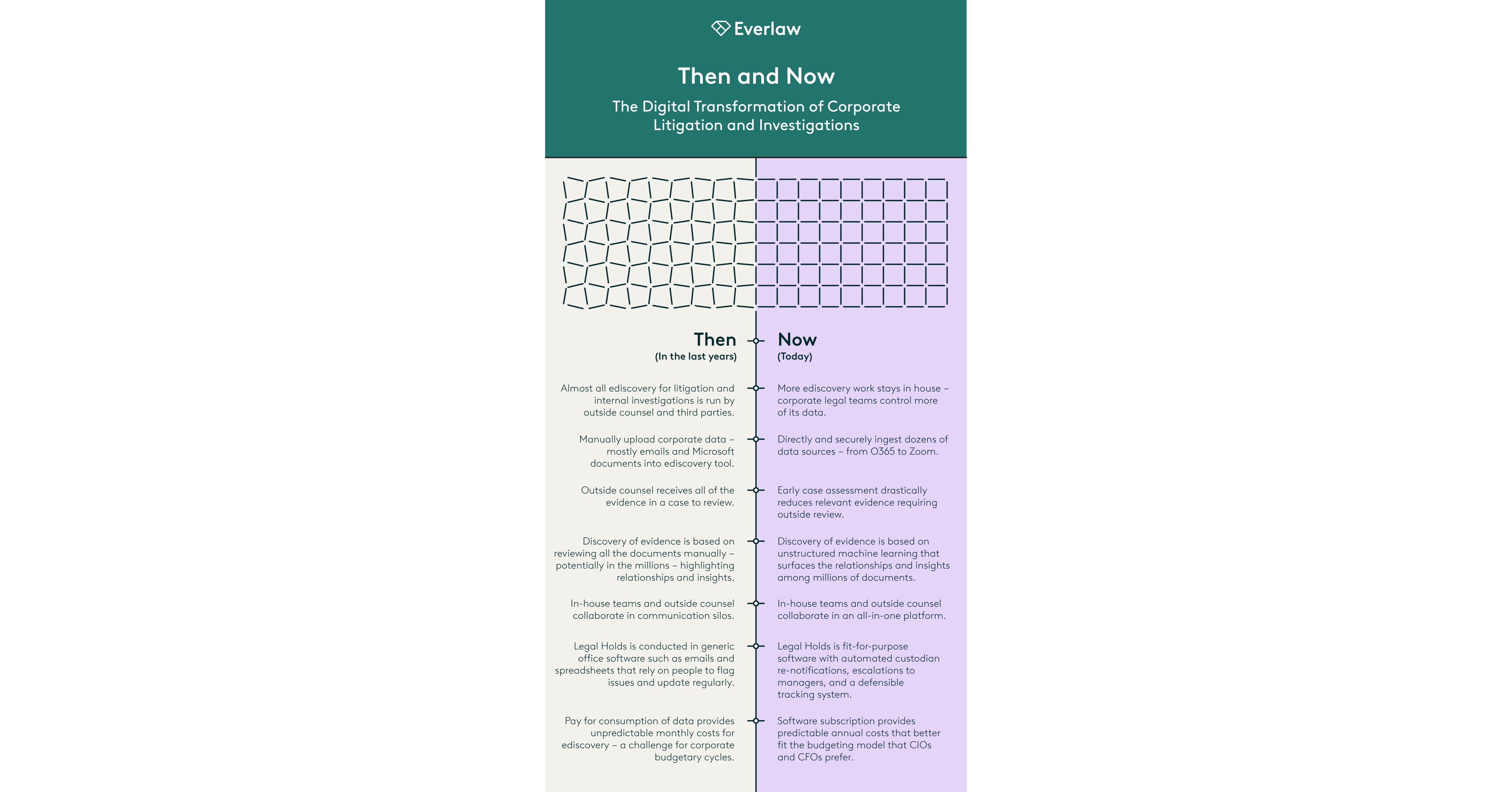 Everlaw Unveils Corporate Essentials to Help Corporate Counsel Take ...