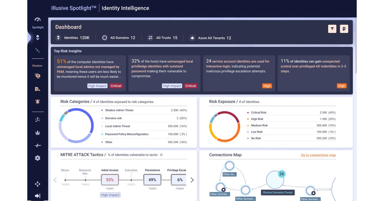 Illusive's Identity Threat Detection and Response (ITDR) Solution ...