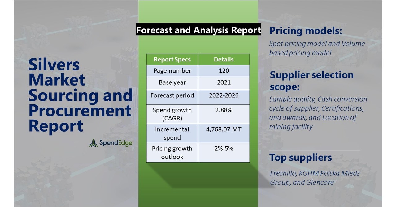 Silver Industry Procurement Markets Will Have an Incremental Growth of ...
