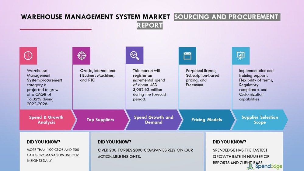 "Warehouse Management System Sourcing and Procurement Market Report ...