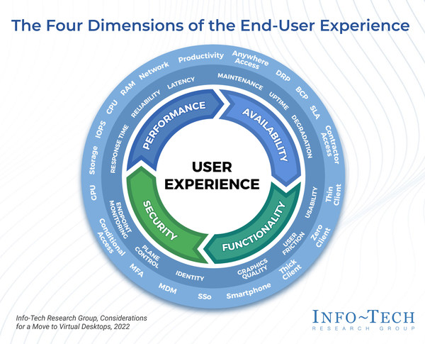 The End-User Experience Must Be the Top Consideration When Implementing Virtual Desktop ...