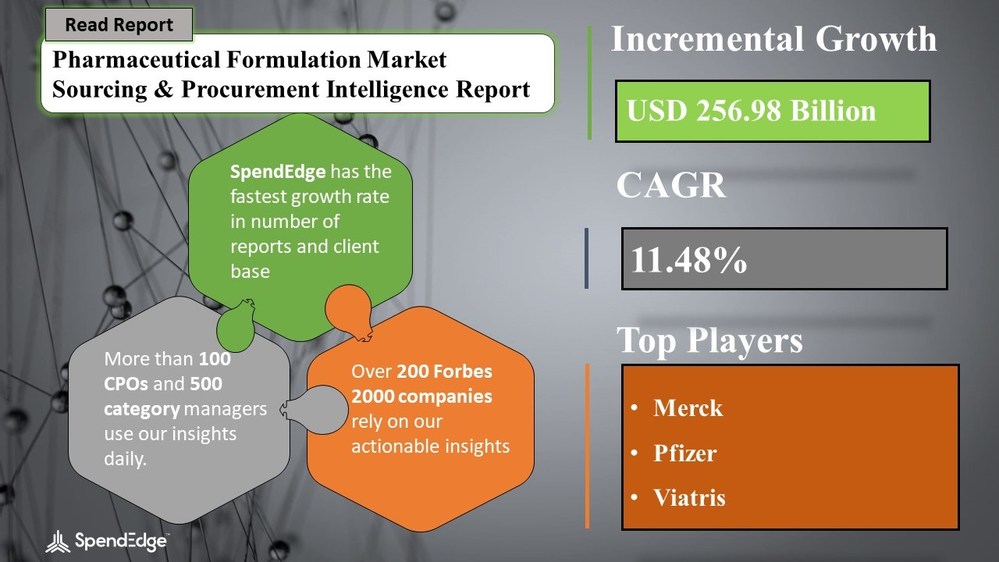 Global Pharmaceutical Formulation Market Procurement - Sourcing and Intelligence - Exclusive ...