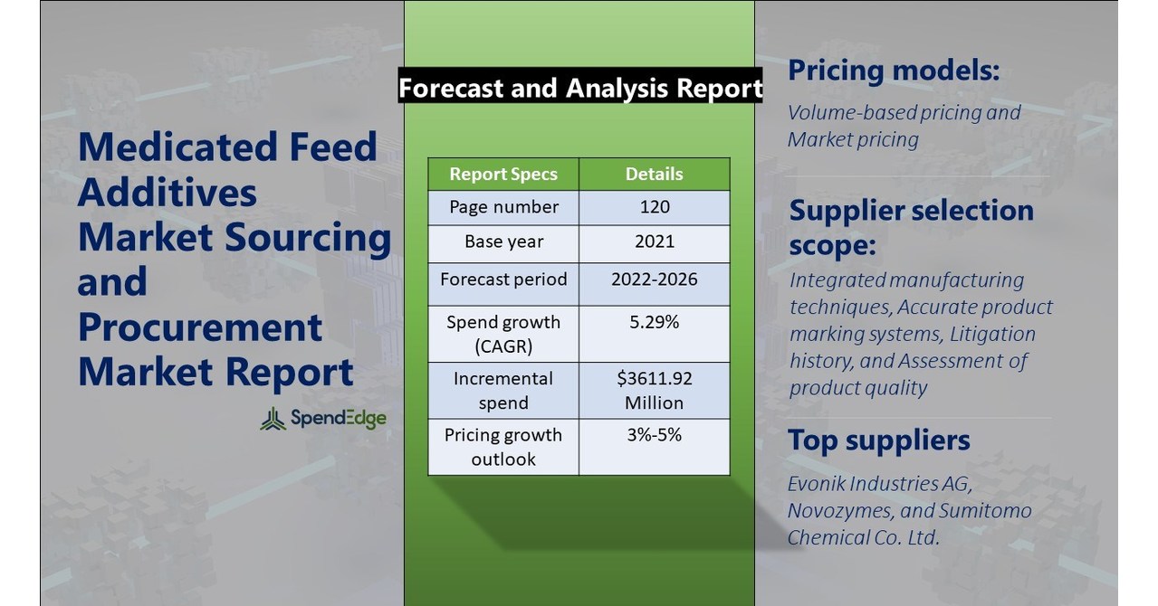 Medicated Feed Additives Procurement Category Is Projected to Grow at a CAGR of 5.29% by 2026 ...