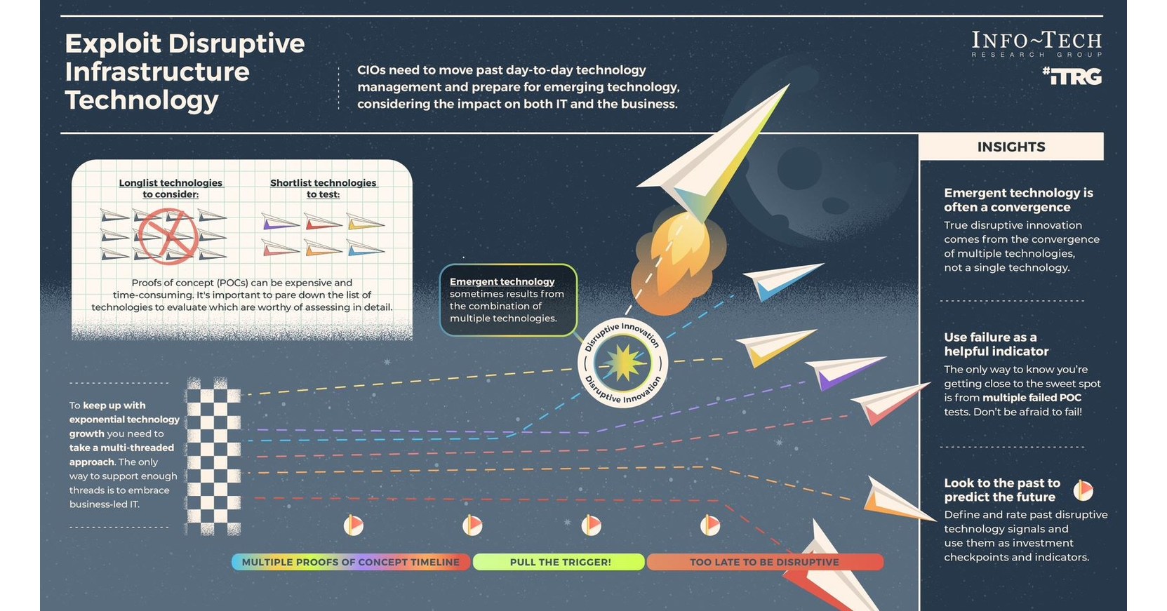 Ignoring Disruptive Technologies Can Risk Diminishing the CIO Role ...