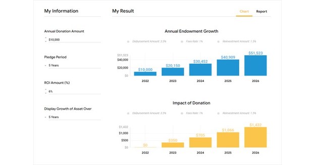 Giving Season is Upon Us