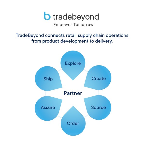 Supply Chain Pioneer CBX Software has Changed Its Name to TradeBeyond