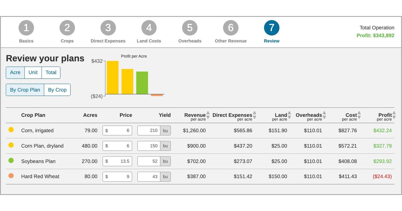 Conservis Adds New Budgeting Module in Response to Requests by Farmers
