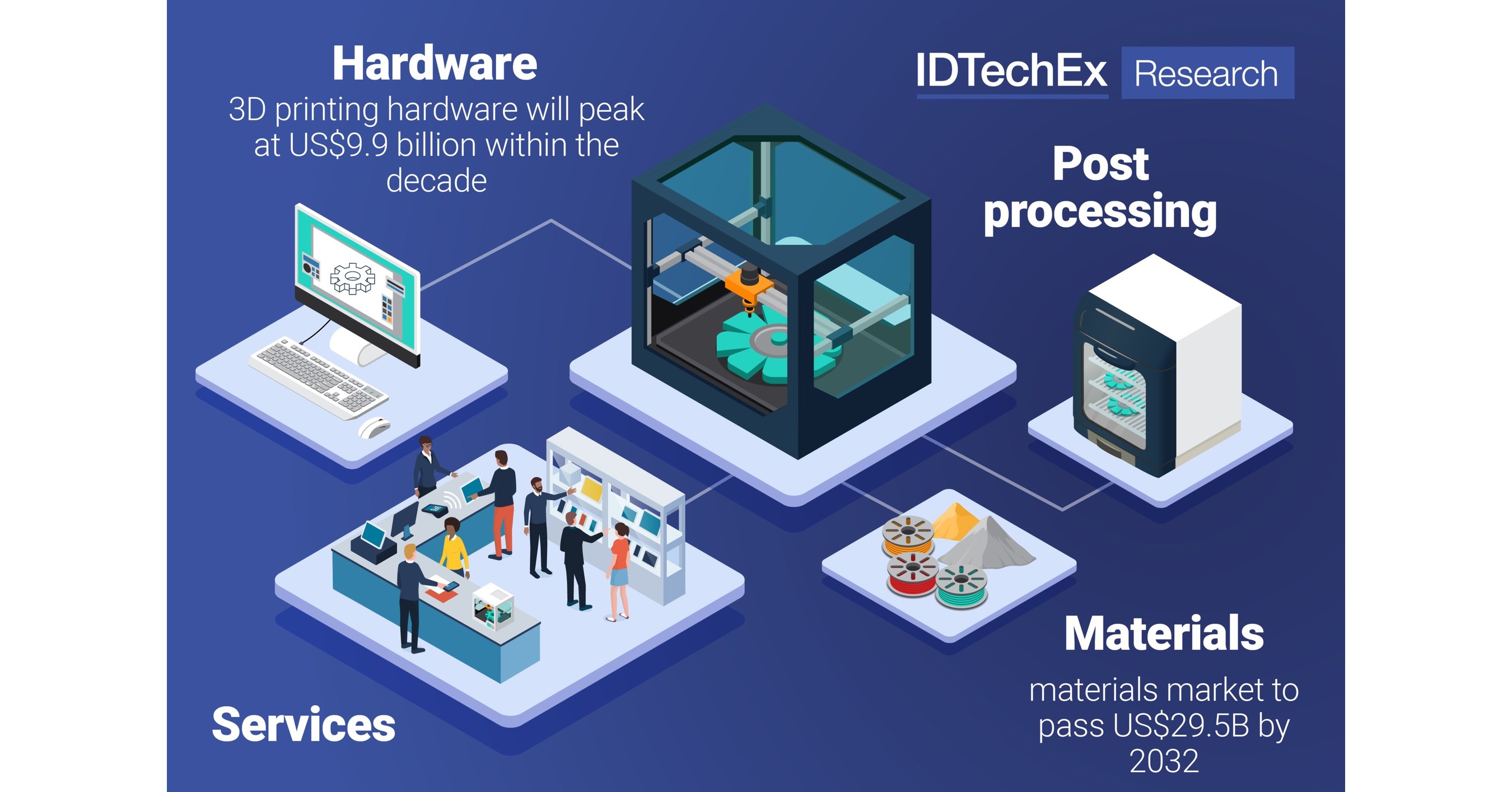 IDTechEx Discuss Additive Manufacturing: So Much More Than the Printer