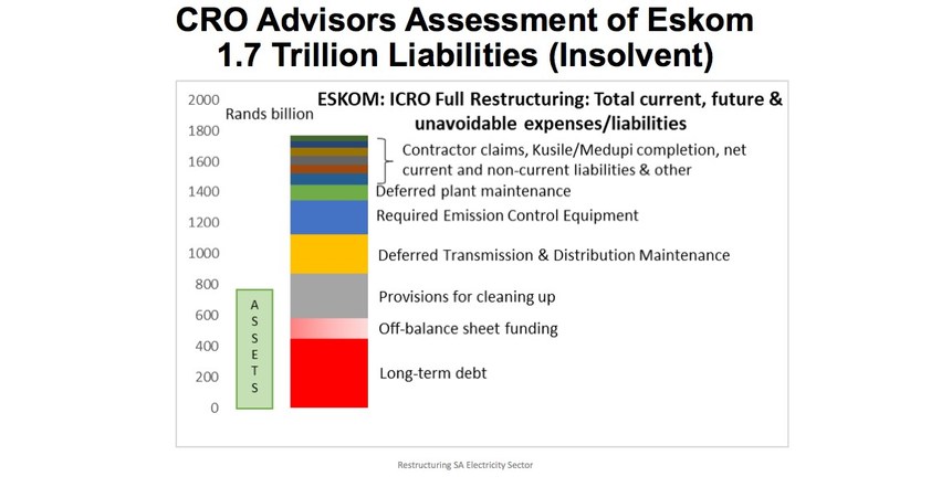 CRO Advisors Seeks Eskom Creditors Consent to Move Eskom Power Plants ...
