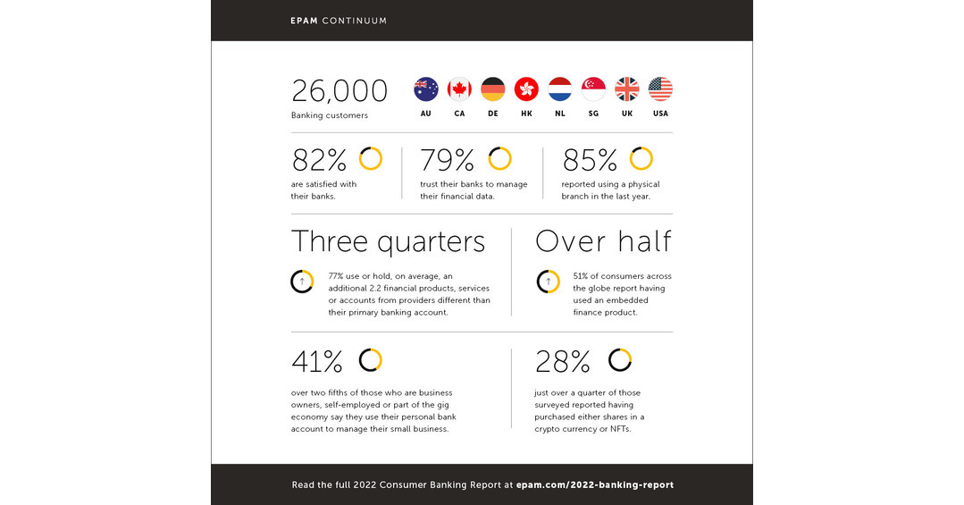 EPAM Continuum Releases Third Annual Consumer Banking Report ...