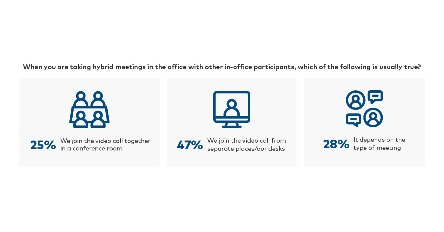 New Modern Workplace Research Report Finds 84% of Employees Have ...