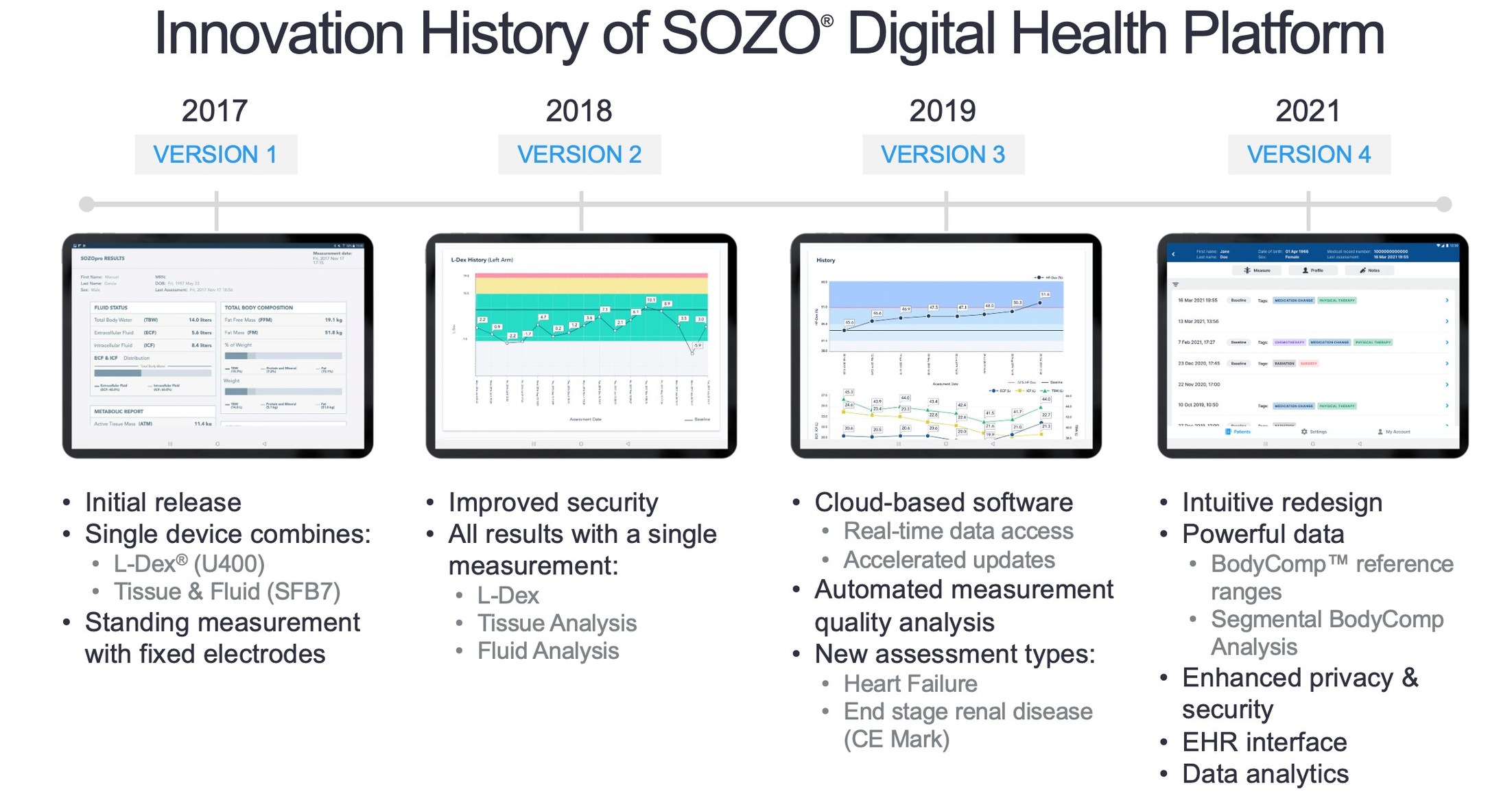 ImpediMed Reaches Milestone of 500,000 Patient Tests Performed with the ...