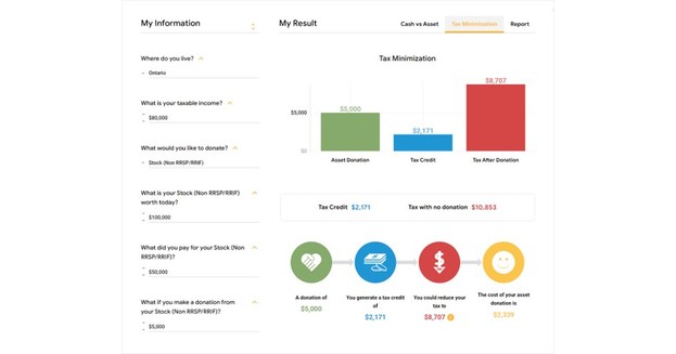 Funding Matters introduces Giftabulator, a new tool that increases ...