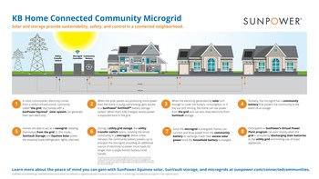 SunPower and Energy Leaders Join Forces to Power KB Home's New All ...