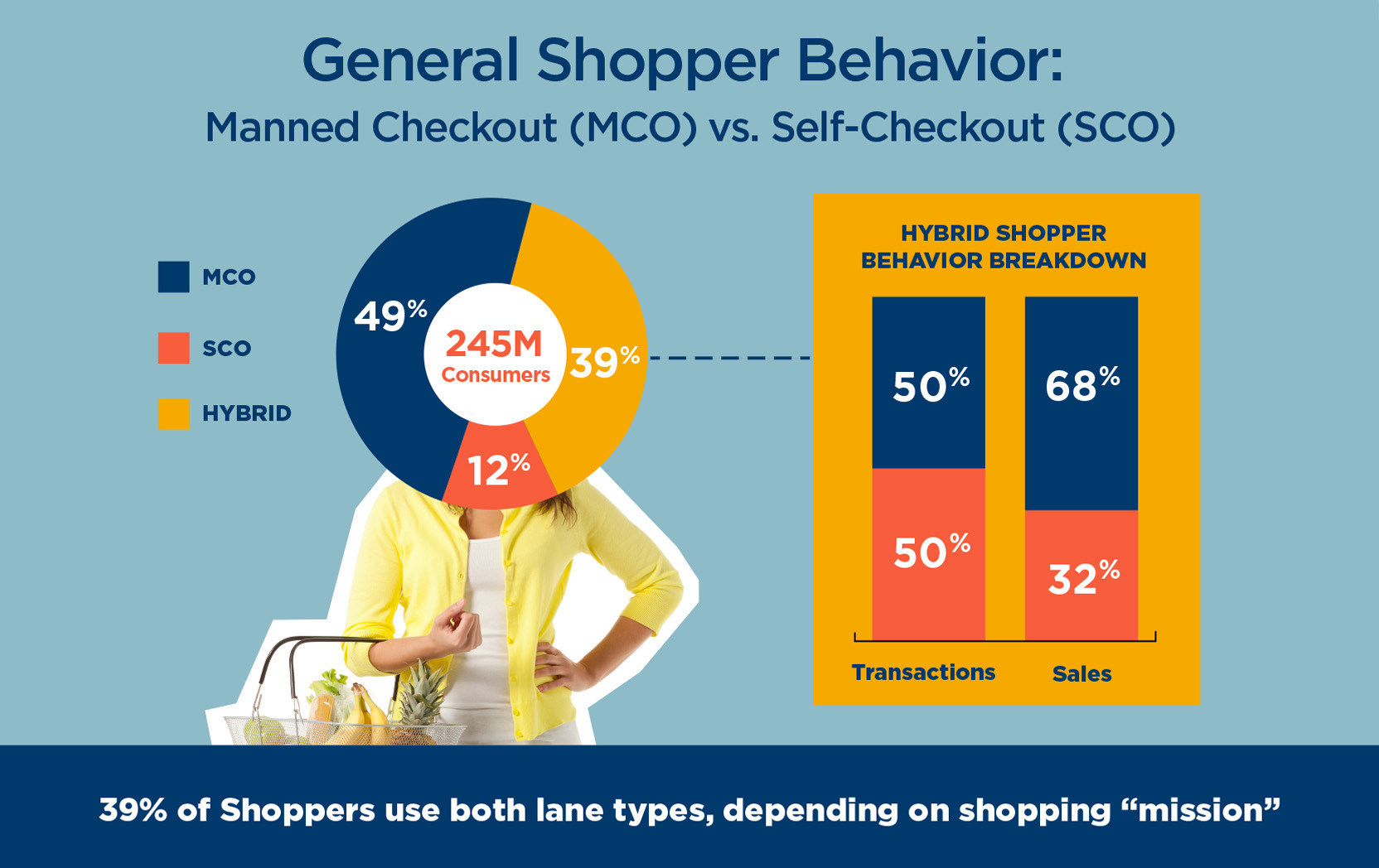 Cision - MediaStudio View Media