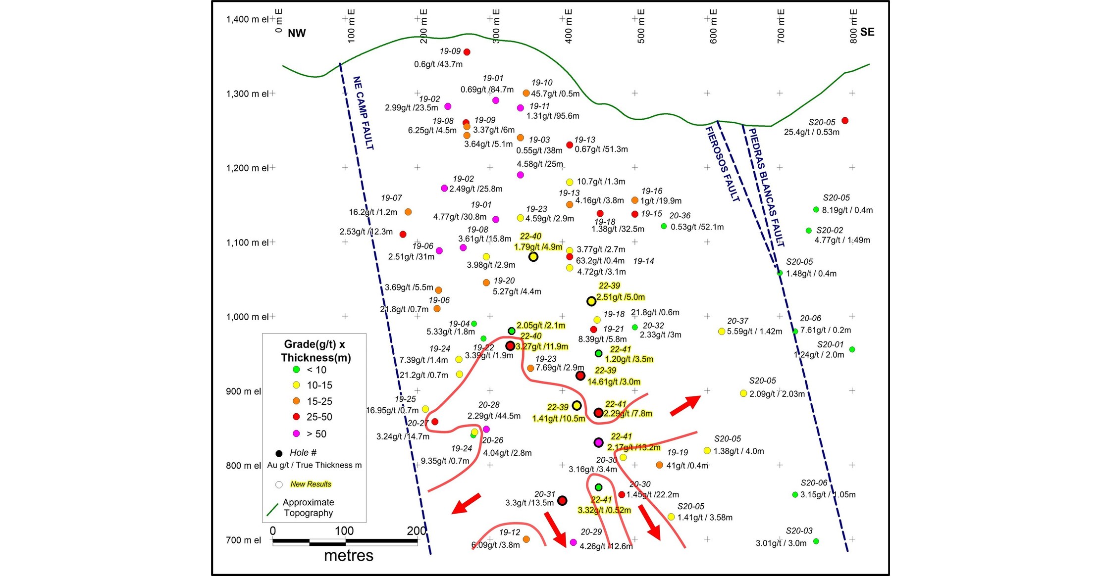 Luminex's Camp Drilling at Condor North Indicates Thicker, Higher ...