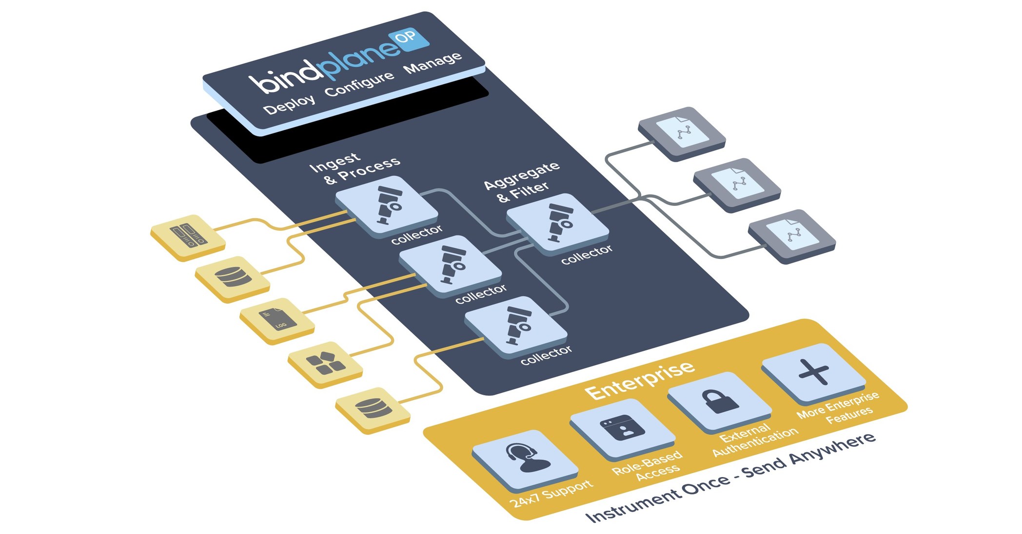 observIQ Announces Enterprise Edition of Open Source Observability ...