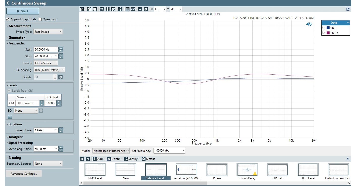 Audio Precision Launches Version 8.0 of its Acclaimed APx500 ...
