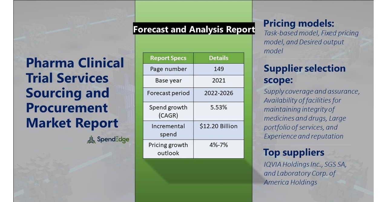 Pharma Clinical Trial Services Market to reach USD 12.20 Billion by Top ...