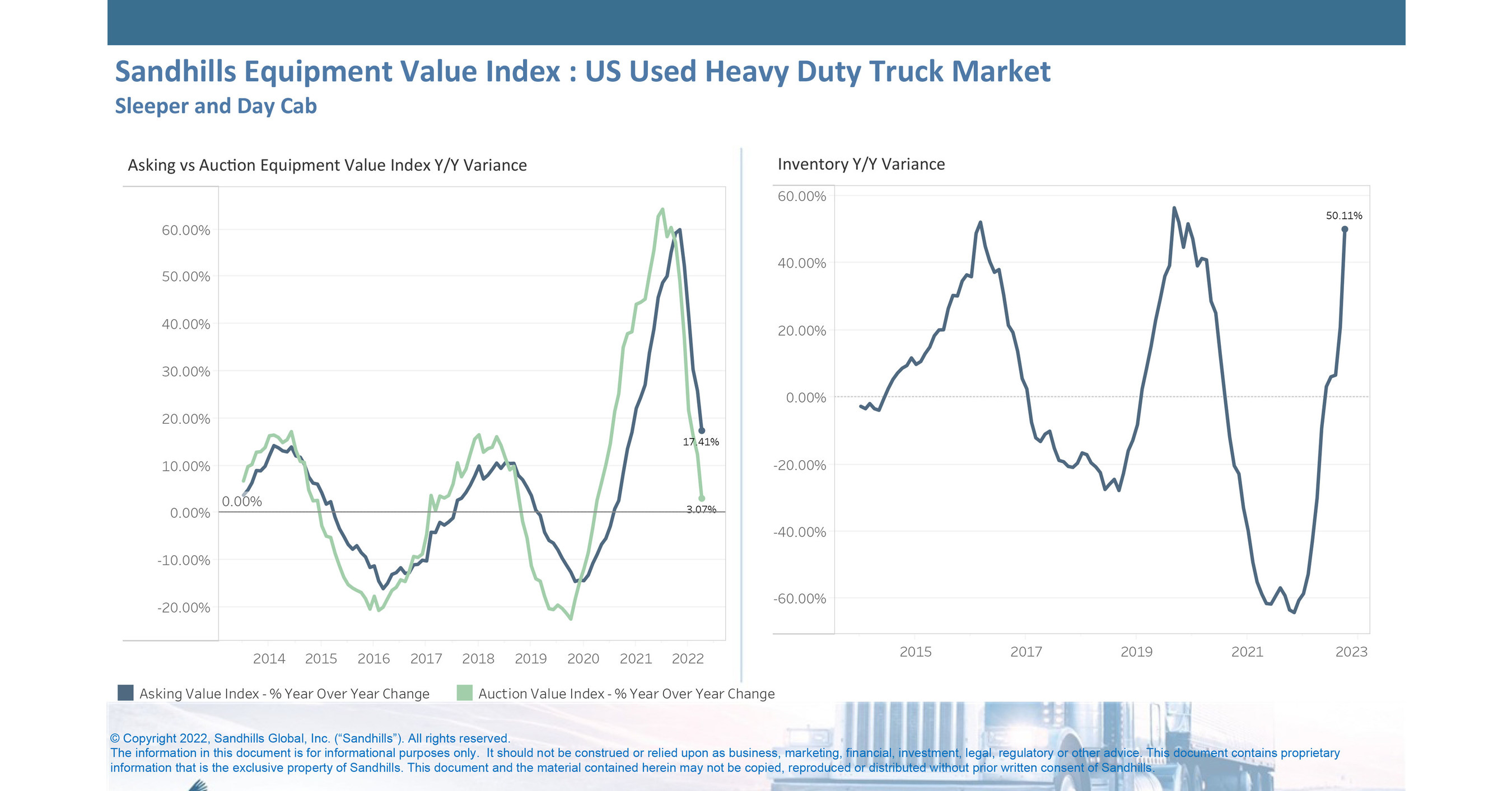 Market Volatility Returns in October as Auction Values for Trucks ...