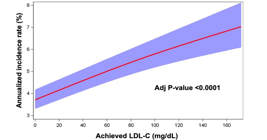 AMGEN PRESENTS NEW REPATHA® (EVOLOCUMAB) DATA AT AHA 2022
