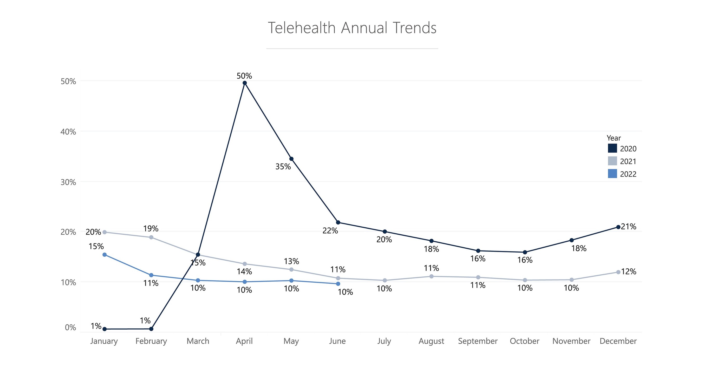 Telehealth Establishes Permanent Role in U.S. Healthcare Delivery ...