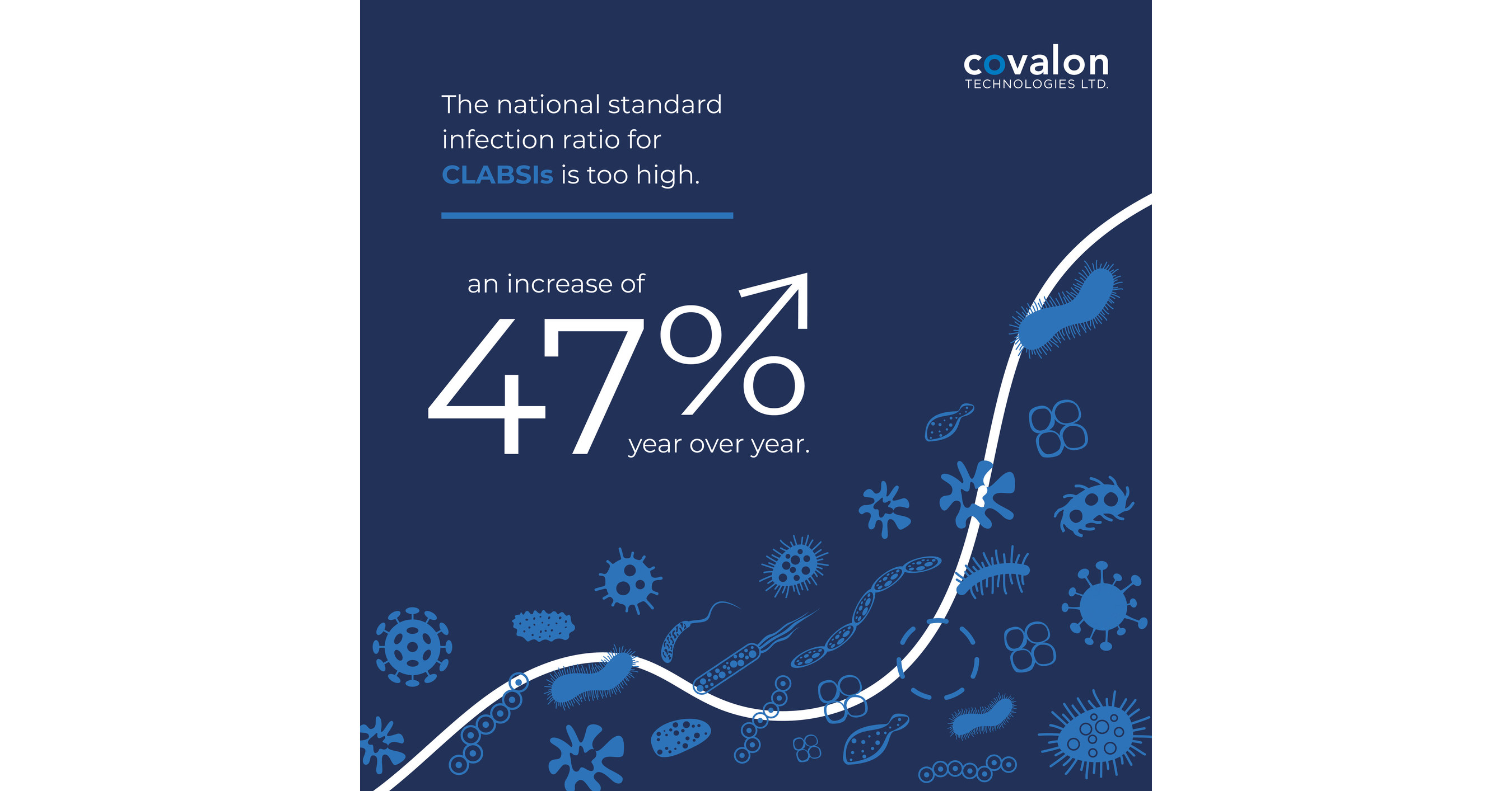 Covalon Launches New "CLABSI Conscious" Campaign to Help Children Heal ...