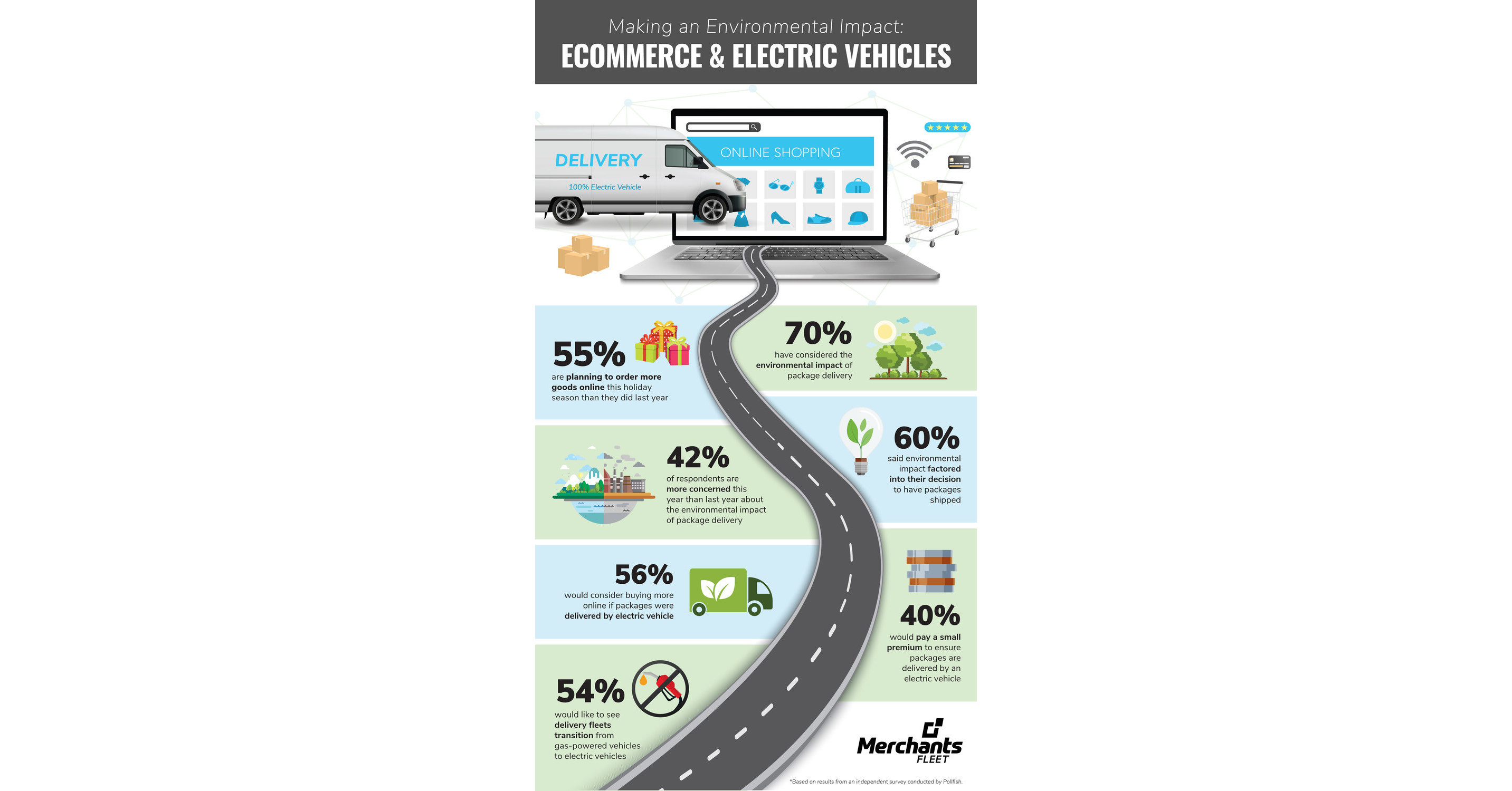 70% of Americans are Considering the Environmental Impact of Package ...