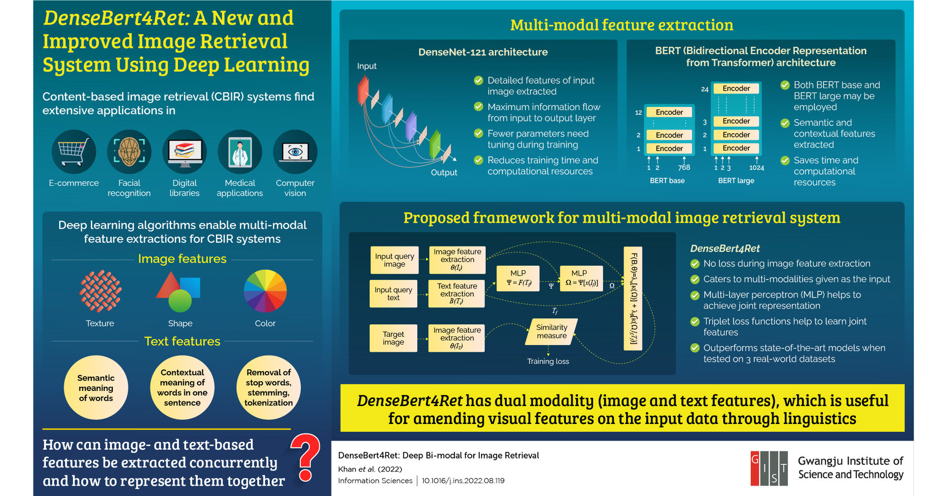 A Novel Multi-Modal Image Retrieval System by Researchers from Gwangju ...
