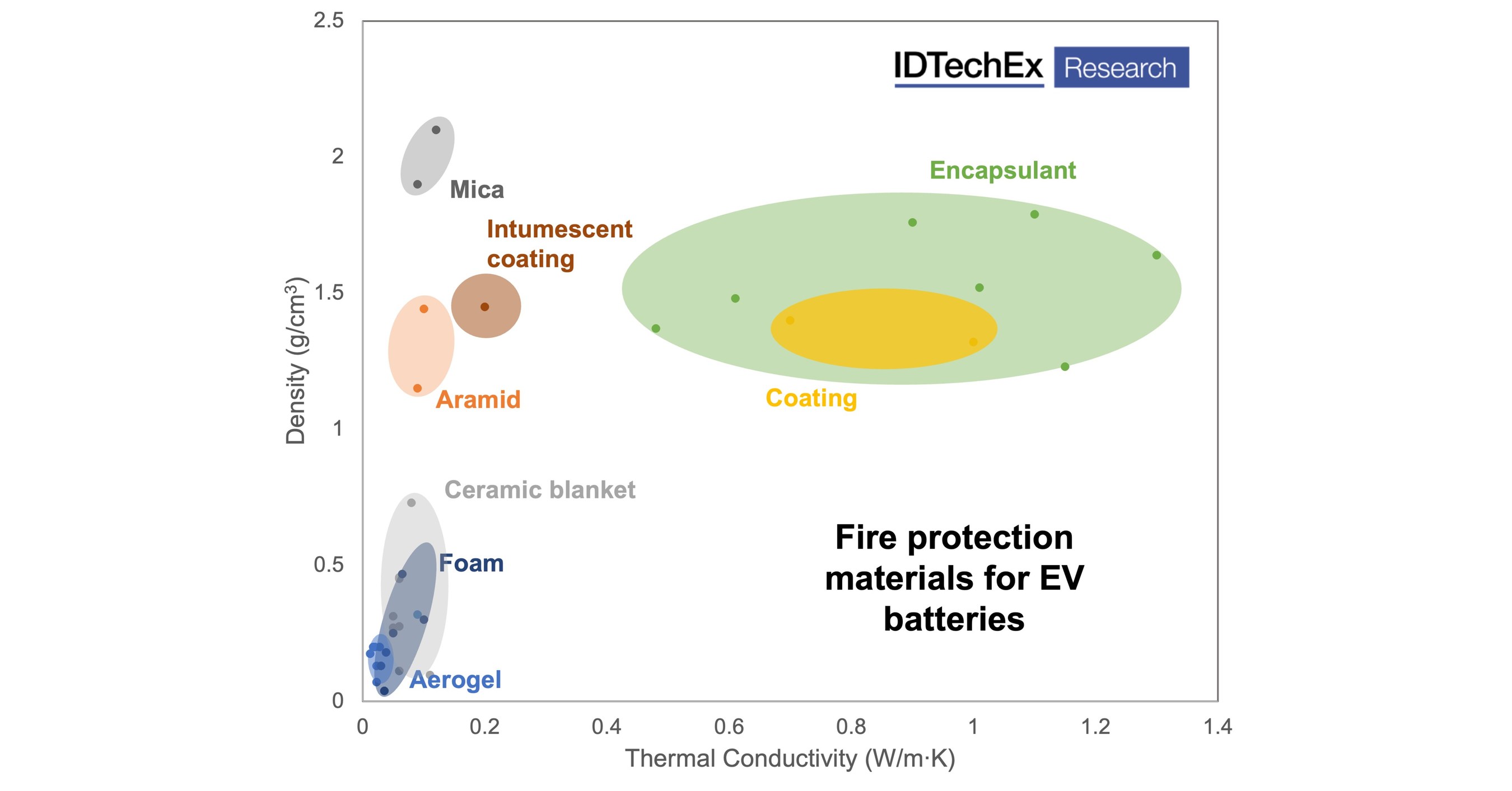 Electric Vehicles Are the Next Big Opportunity for Fire Protection ...
