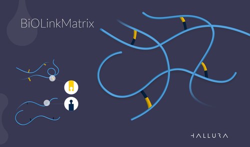 "Click Chemistry" Concept Inspires BiOLinkMatrix by HALLURA™: the Next ...