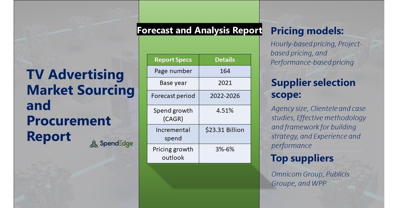 TV Advertising's Supply Chain and Procurement Market Insights with Top ...
