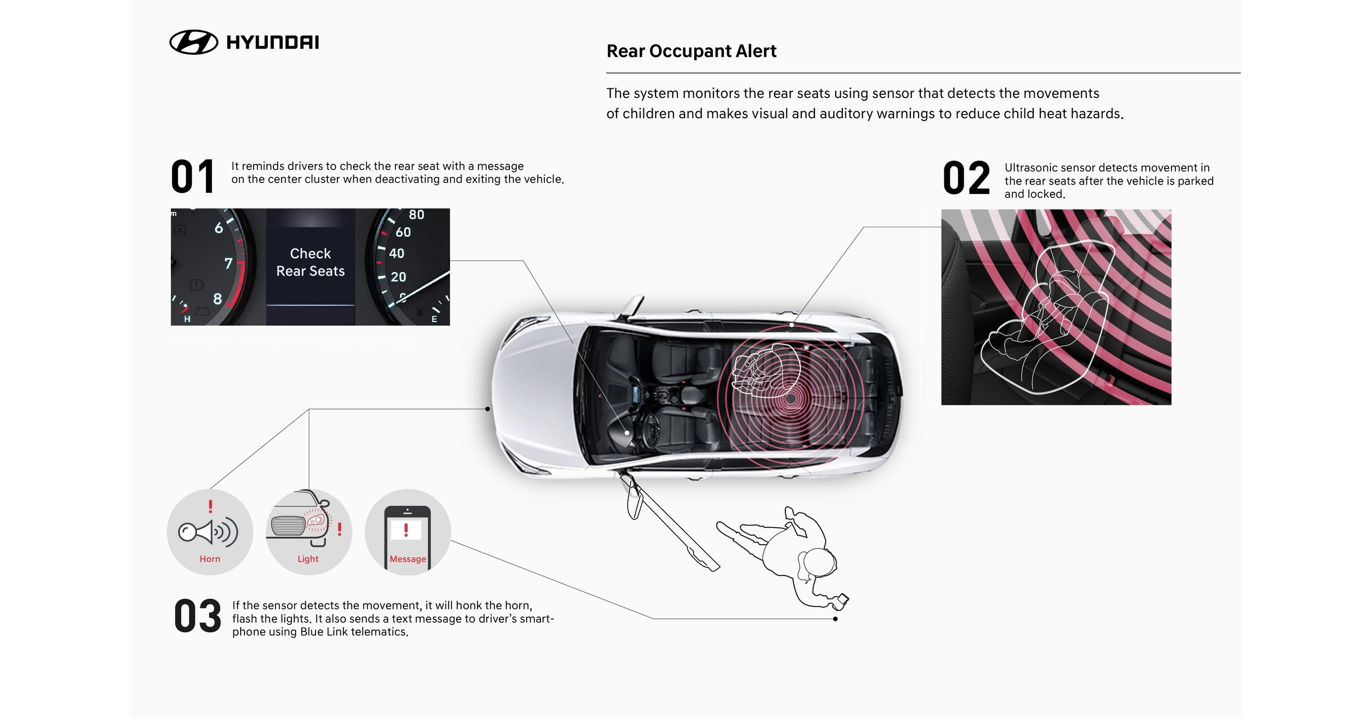 Hyundai Accomplishes Voluntary Rear Occupant Alert Commitment