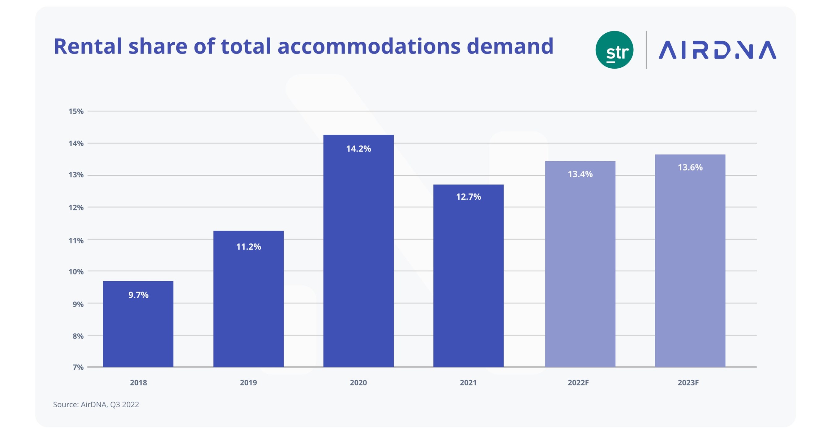 Competition for Leisure Guests Heats Up Between Hotels and Short-Term ...