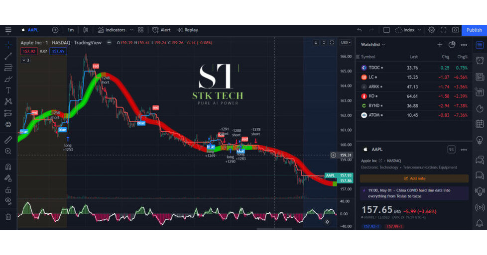 AI Stock and Crypto Prediction Software, SoFii, BETA Goes Live