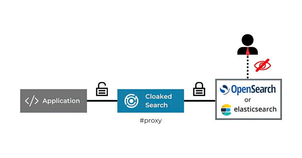 IronCore Labs Launches Advanced Searchable Encryption Features