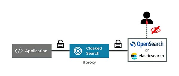 IronCore Labs Launches Advanced Searchable Encryption Features