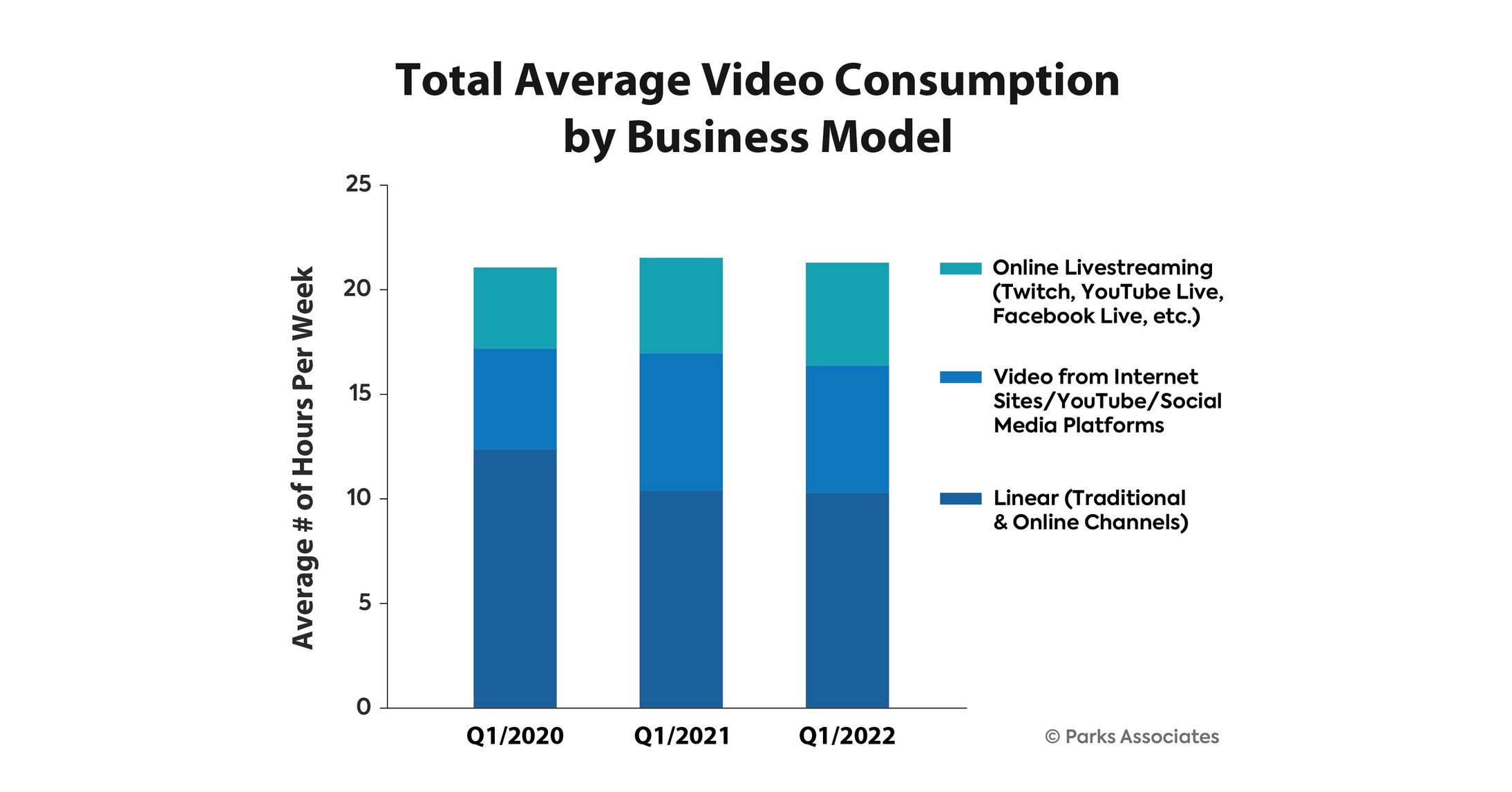 Entertainment and Streaming Leaders Address Disruption and Growth of ...