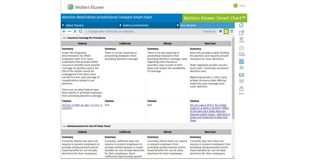 Wolters Kluwer Launches Abortion Restrictions Jurisdictional Compare ...